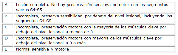 Evaluación del reflejo bulbocavernoso en pacientes lesionados medulares ...