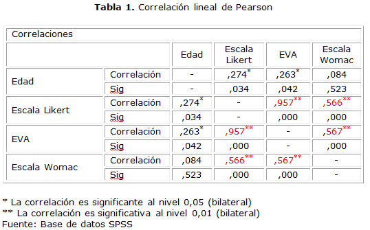 Aplicación de técnicas estadísticas multivariantes en el análisis de ...